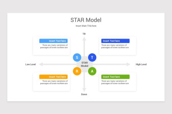 STAR Model PowerPoint Template | Nulivo Market
