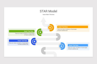 STAR Model PowerPoint Template | Nulivo Market