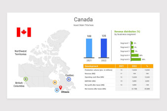 North America Maps Data Analysis PowerPoint Template | Nulivo Market