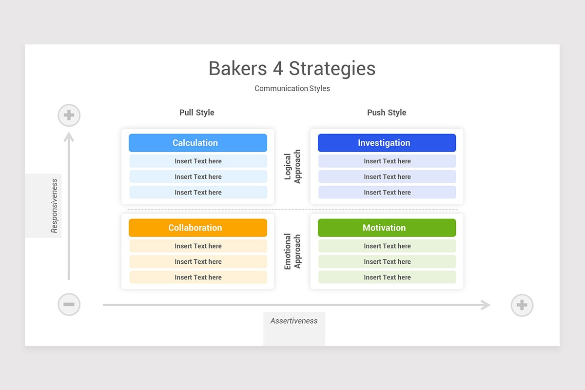 Baker's 4 Strategies PowerPoint Template | Nulivo Market