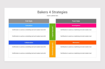 Baker's 4 Strategies Google Slide Template | Nulivo Market