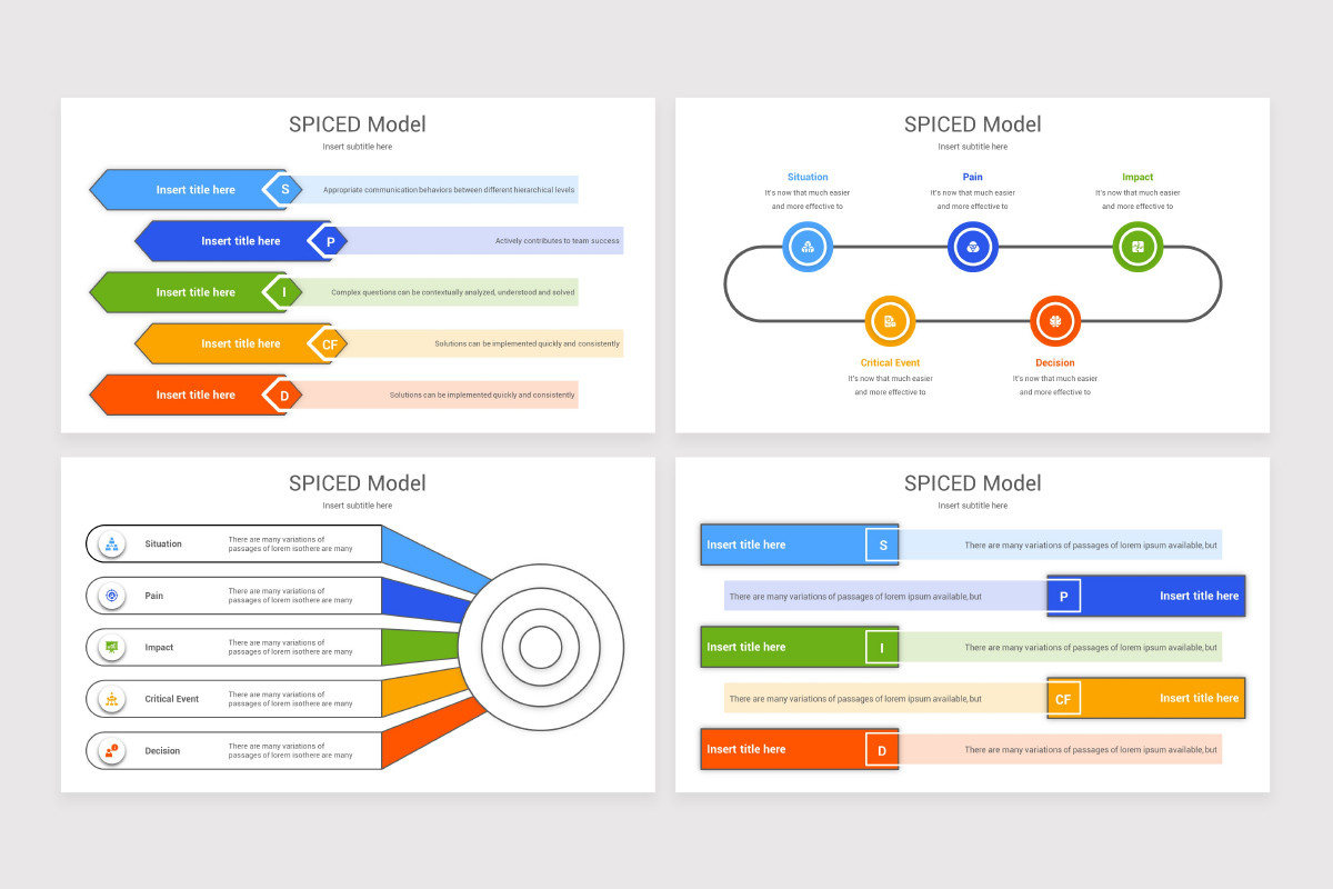 SPICED Strategy Google Slide Template | Nulivo Market