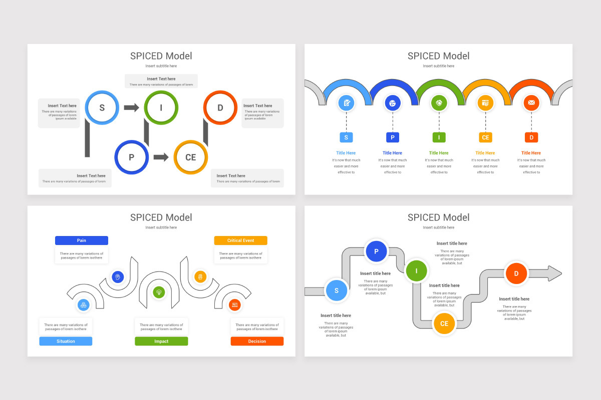 SPICED Strategy Google Slide Template | Nulivo Market