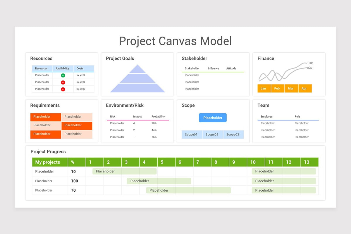 Project Canvas PowerPoint Template | Nulivo Market