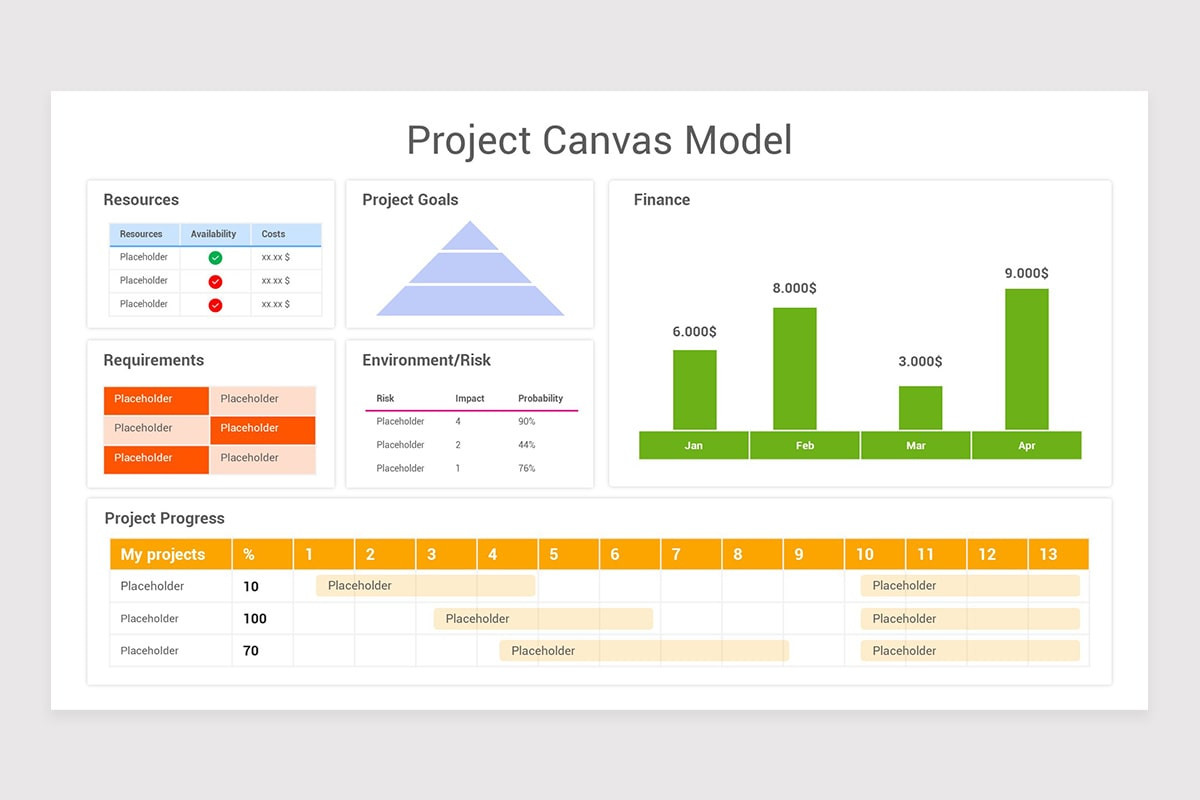 Project Canvas PowerPoint Template | Nulivo Market