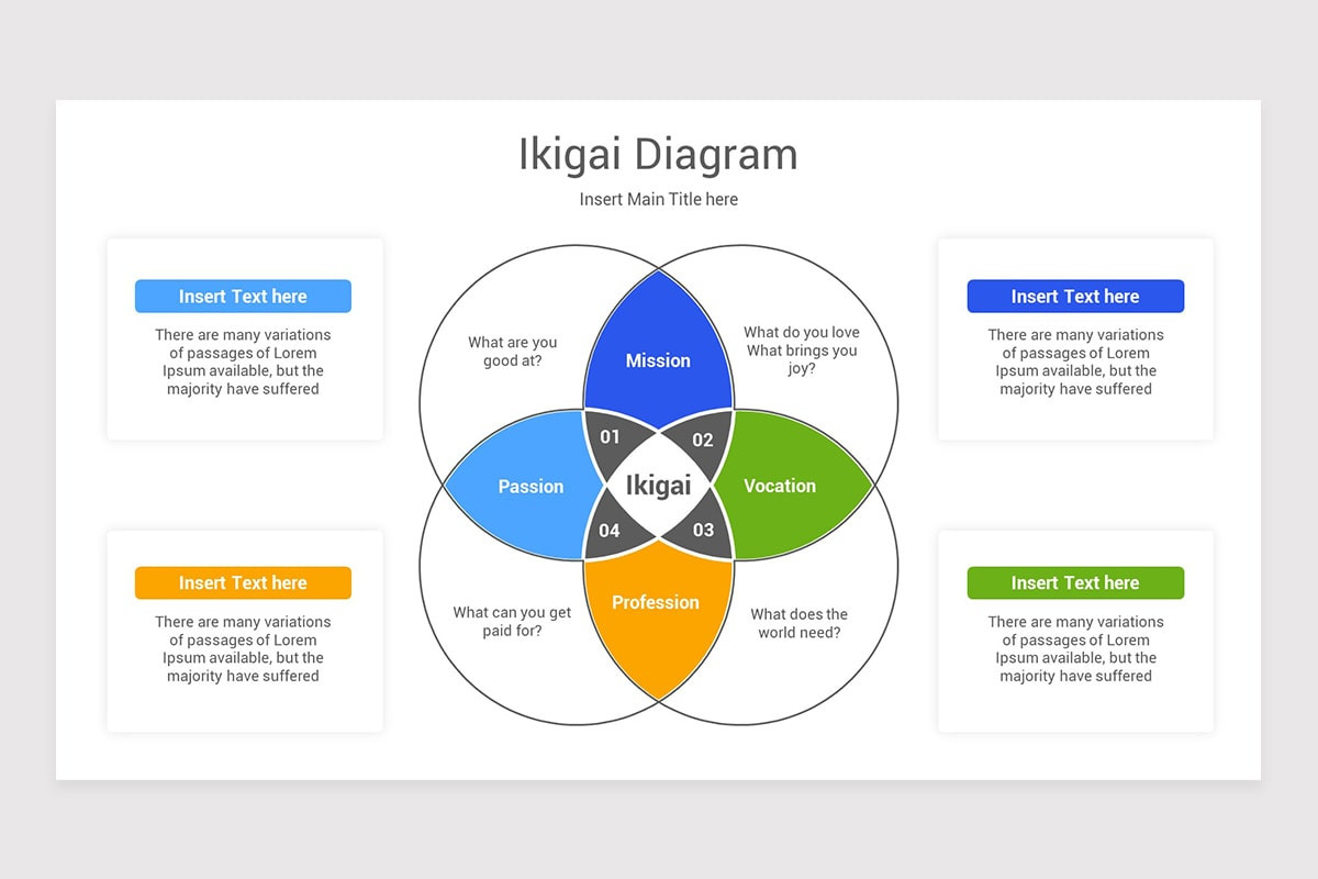 Ikigai Method Google Slide Template | Nulivo Market