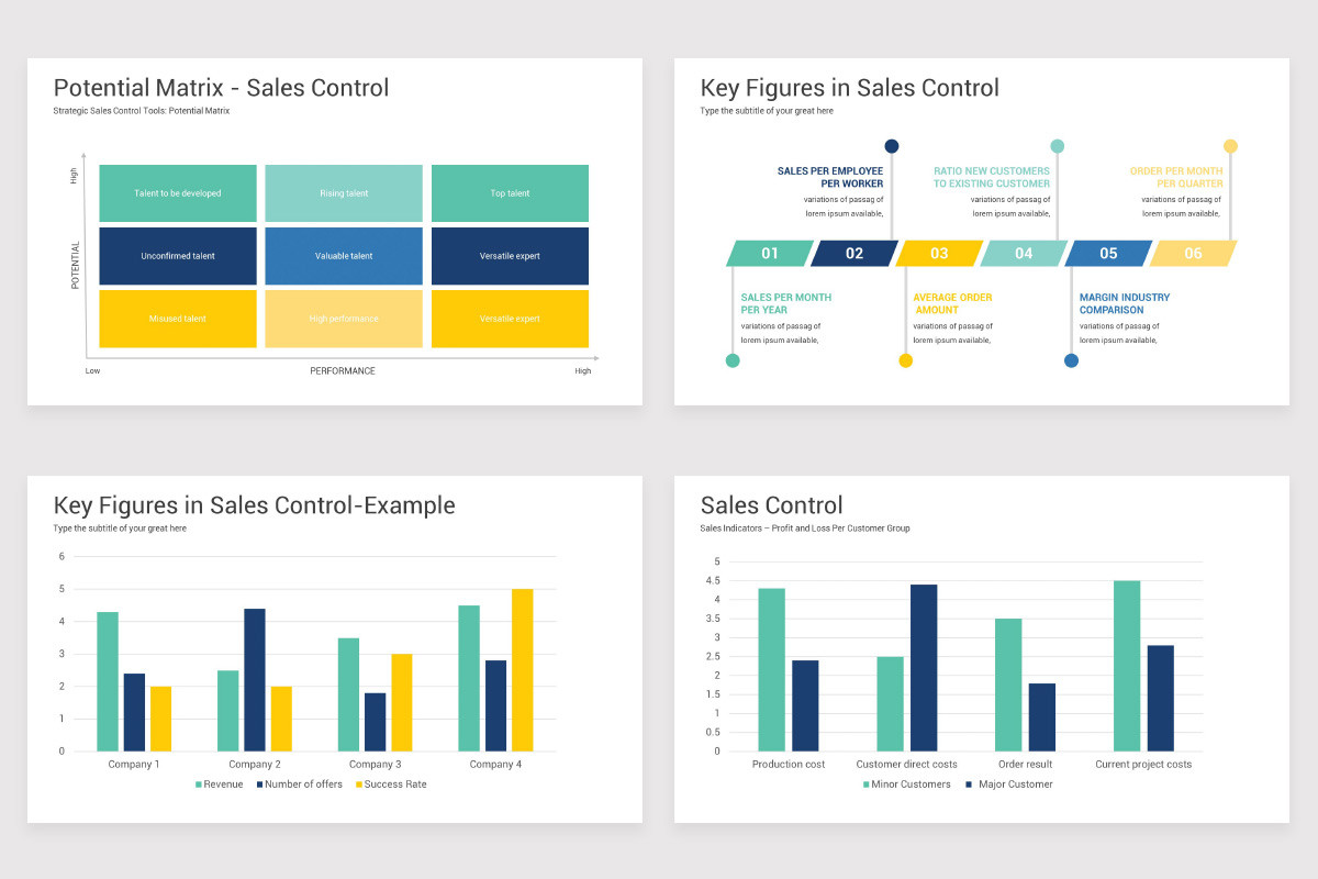 Sales Strategy PowerPoint PPT Template | Nulivo Market