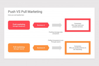 Push and Pull Marketing PowerPoint Template | Nulivo Market