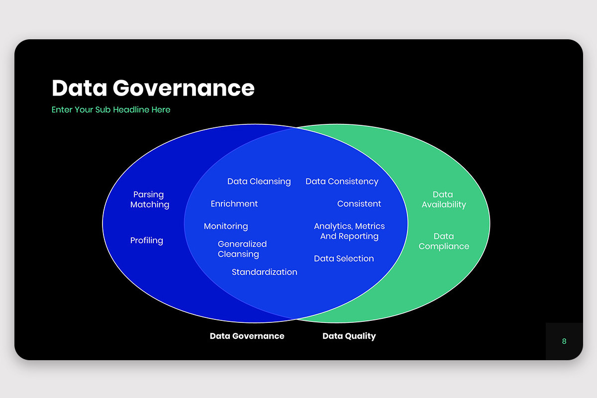 Data Governance PowerPoint PPT Template | Nulivo Market