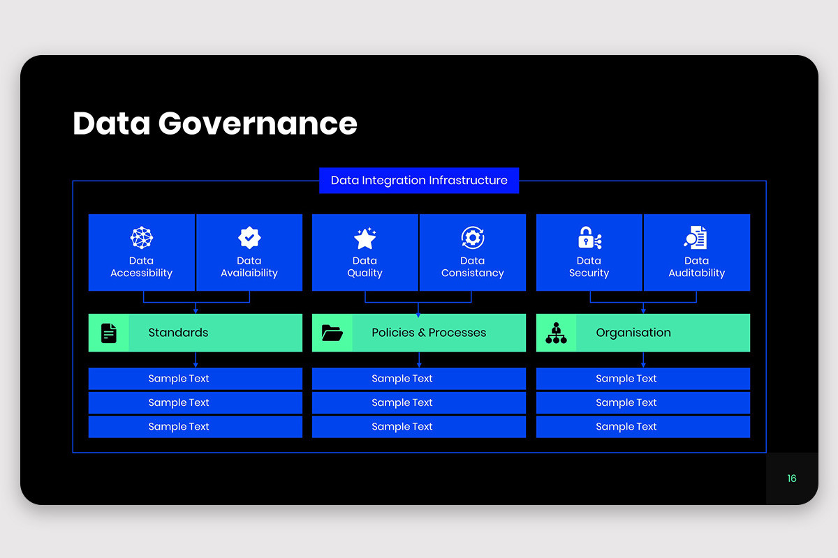 Data Governance PowerPoint PPT Template | Nulivo Market