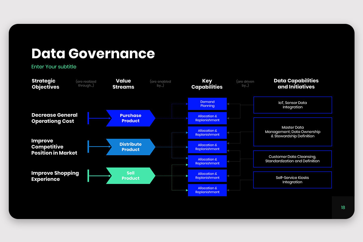 Data Governance PowerPoint PPT Template | Nulivo Market