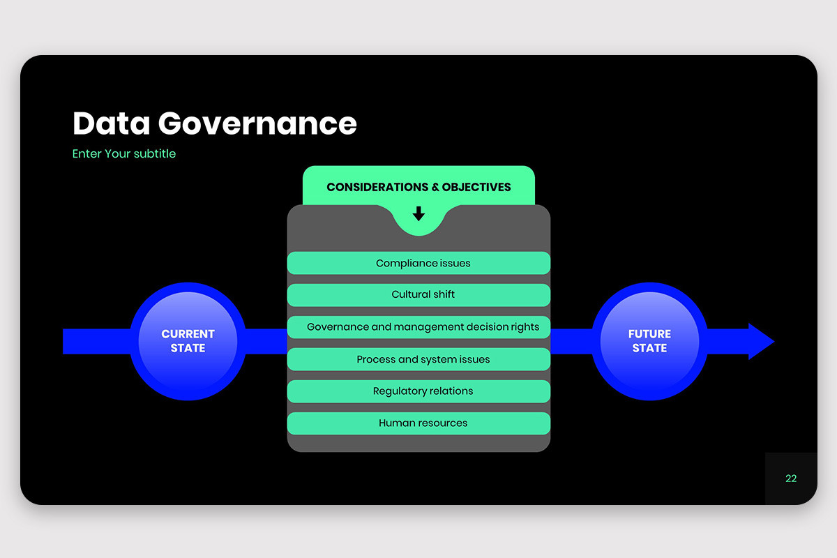 Data Governance PowerPoint PPT Template | Nulivo Market