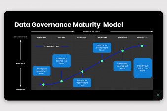 Data Governance PowerPoint PPT Template | Nulivo Market