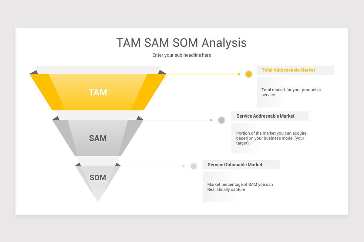 TAM SAM SOM Analysis PowerPoint Template | Nulivo Market
