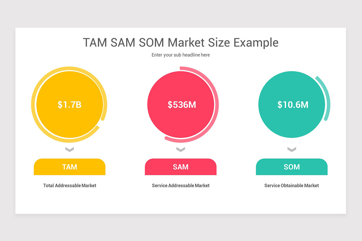 TAM SAM SOM Analysis PowerPoint Template | Nulivo Market