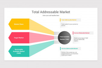 TAM SAM SOM Analysis PowerPoint Template | Nulivo Market