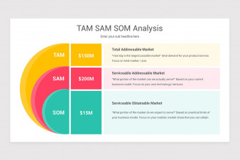 TAM SAM SOM Analysis PowerPoint Template | Nulivo Market