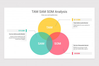 TAM SAM SOM Analysis PowerPoint Template | Nulivo Market
