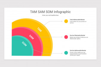 TAM SAM SOM Analysis PowerPoint Template | Nulivo Market