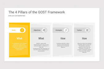 GOST Framework PowerPoint Template | Nulivo Market
