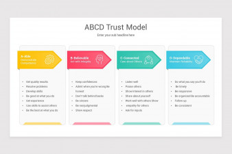 ABCD Trust Model PowerPoint Template | Nulivo Market