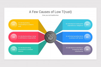 ABCD Trust Model PowerPoint Template | Nulivo Market