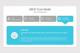 ABCD Trust Model PowerPoint Template | Nulivo Market