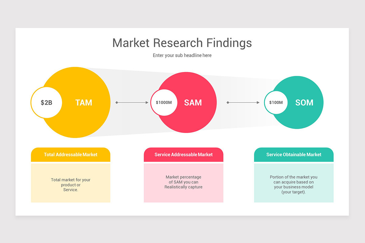 TAM SAM SOM Analysis Google Slides Template | Nulivo Market