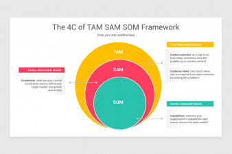 TAM SAM SOM Analysis Google Slides Template | Nulivo Market