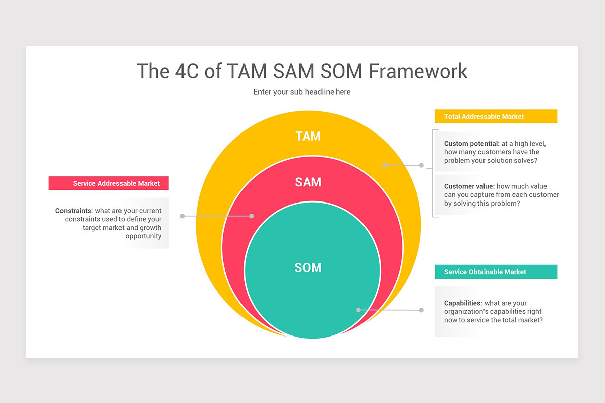 TAM SAM SOM Analysis Keynote Template | Nulivo Market
