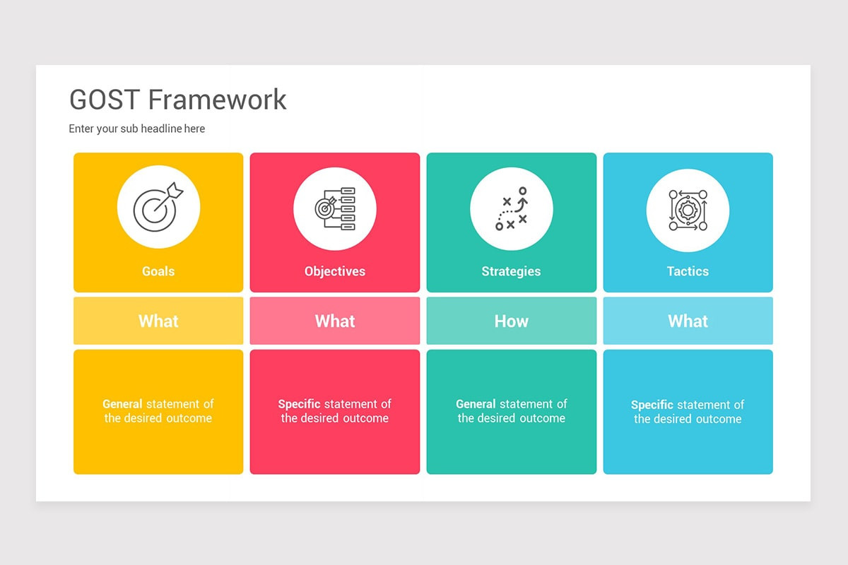 GOST Framework Keynote Template | Nulivo Market