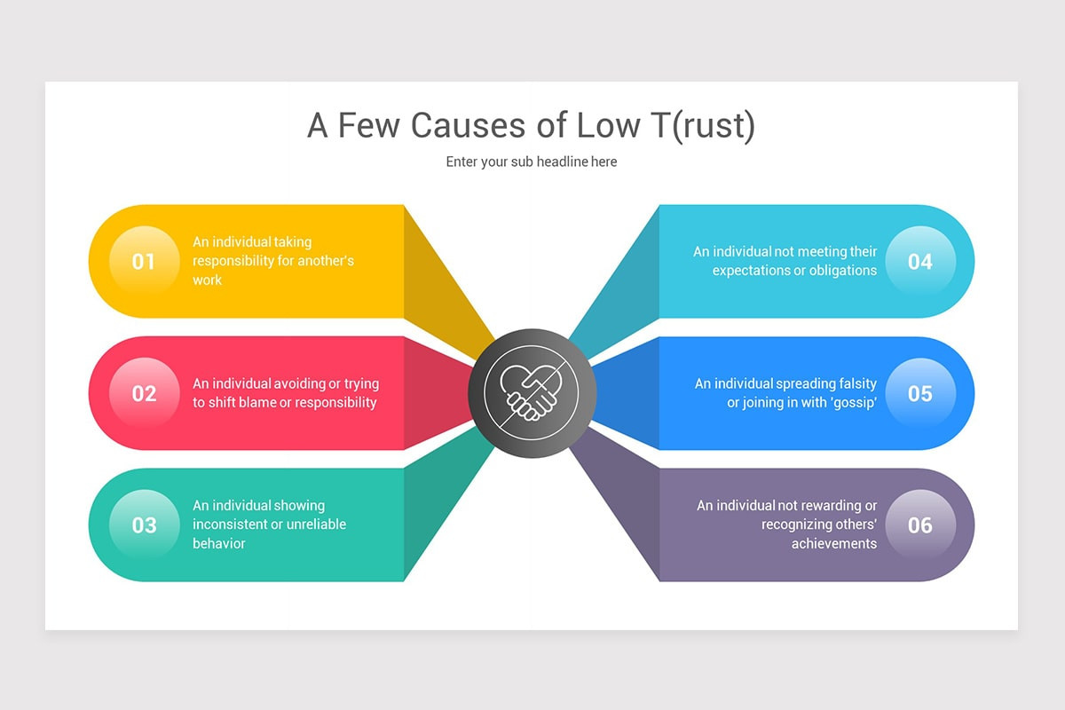 ABCD Trust Model Google Slides Template | Nulivo Market