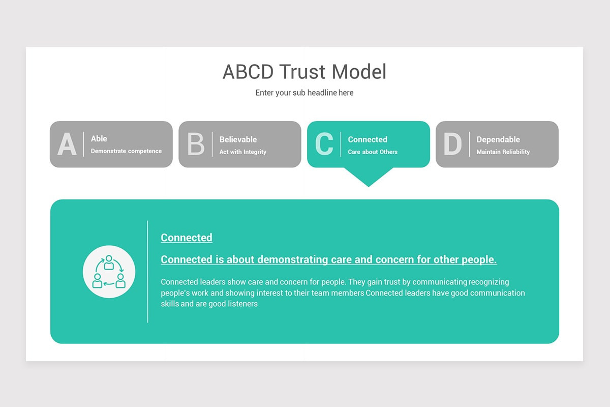ABCD Trust Model Google Slides Template | Nulivo Market