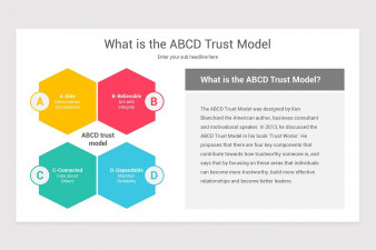 ABCD Trust Model Keynote Template | Nulivo Market