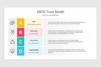 ABCD Trust Model Keynote Template | Nulivo Market