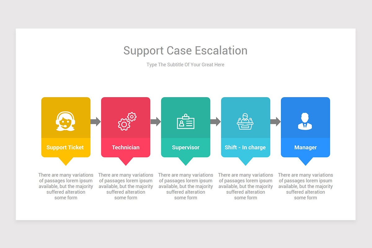 Support Case Escalation PowerPoint Template | Nulivo Market