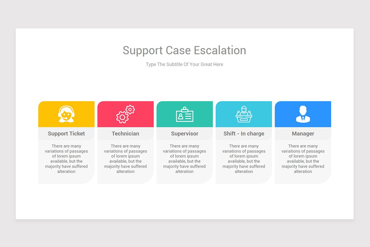 Support Case Escalation PowerPoint Template | Nulivo Market