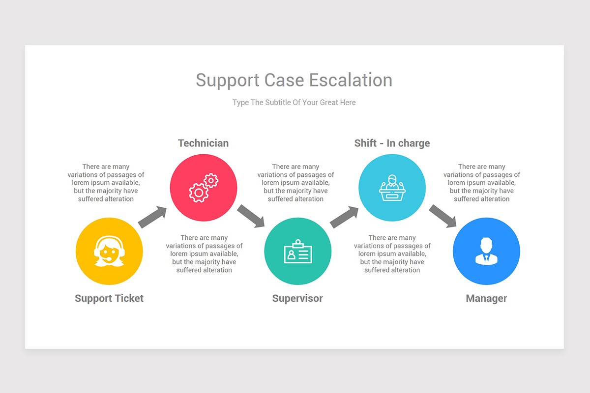 Support Case Escalation PowerPoint Template | Nulivo Market