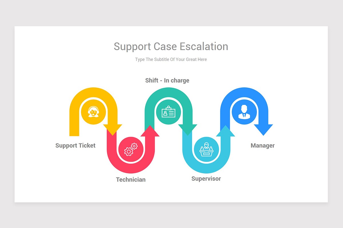 Support Case Escalation PowerPoint Template | Nulivo Market