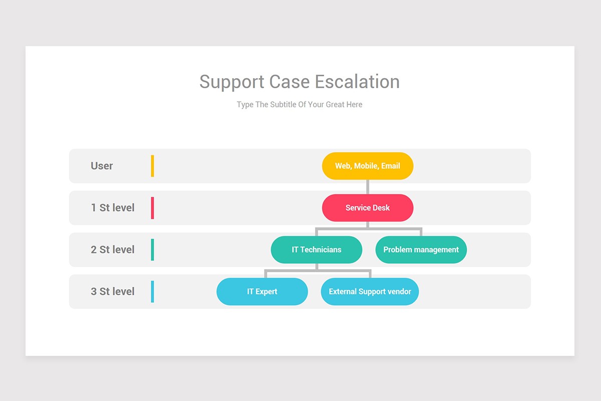 Support Case Escalation PowerPoint Template | Nulivo Market