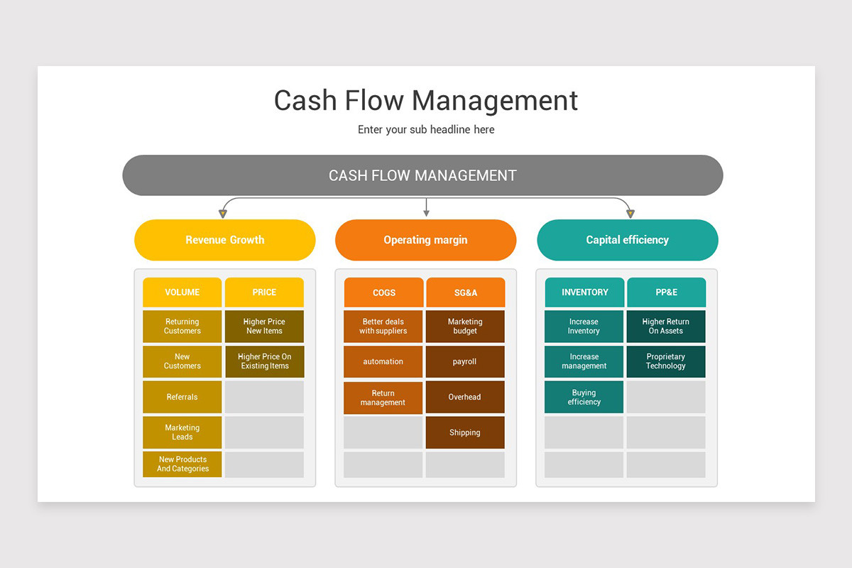 Cash Flow Management PowerPoint Template | Nulivo Market