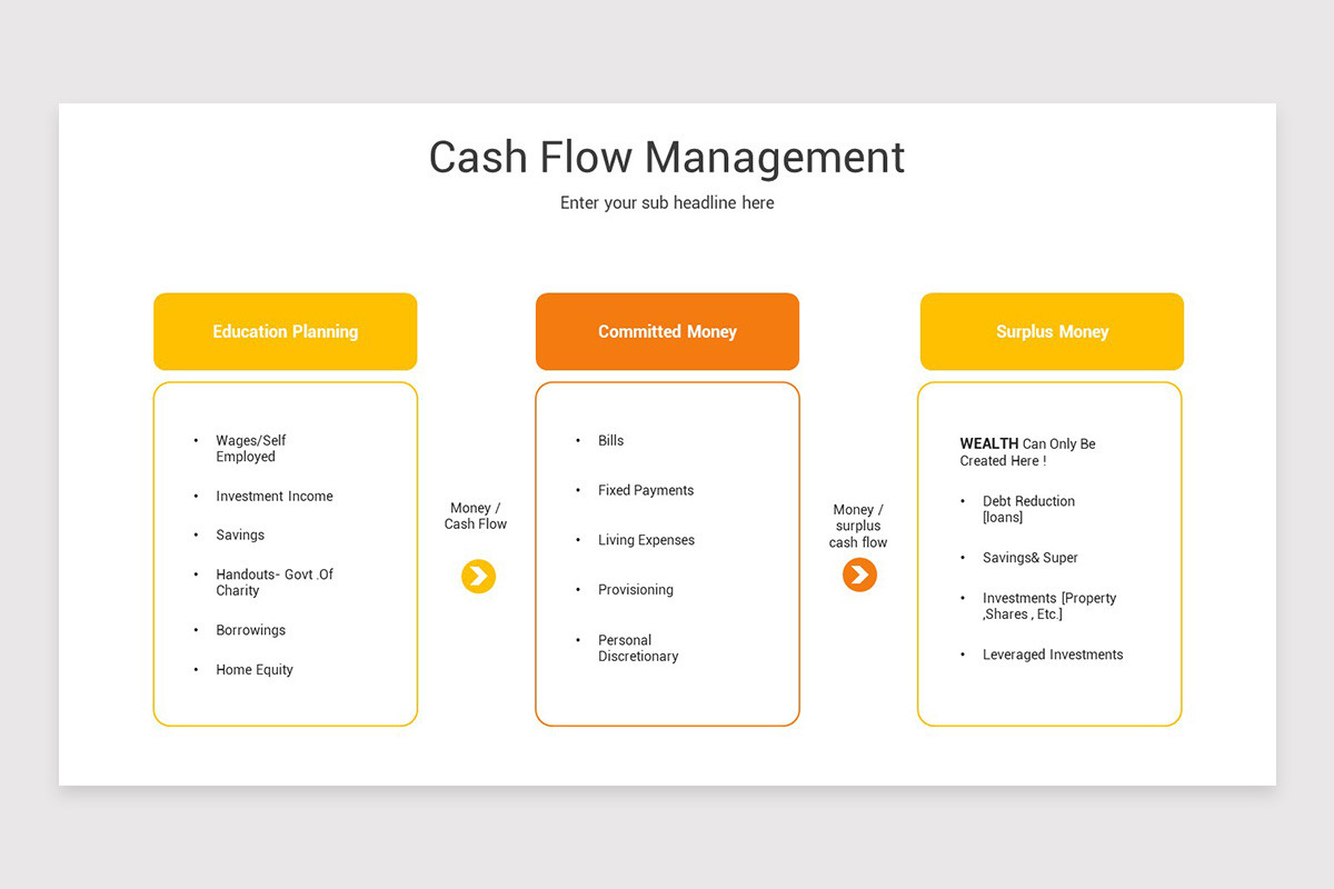 Cash Flow Management Google Slides Template | Nulivo Market