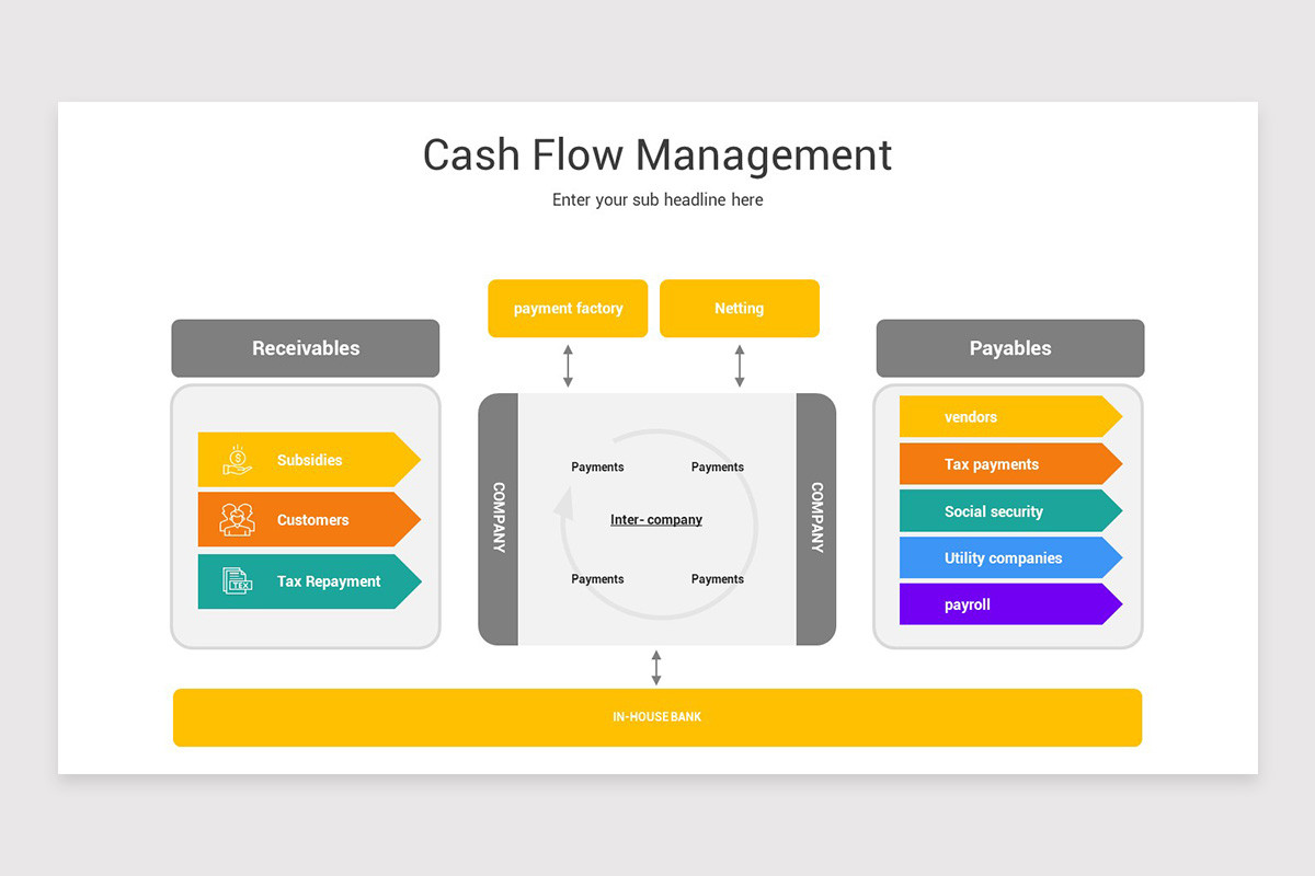 Cash Flow Management Keynote Template | Nulivo Market