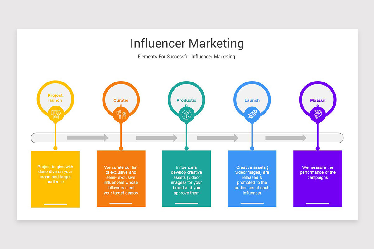 Influencer Marketing Presentation PowerPoint Template | Nulivo Market