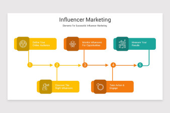 Influencer Marketing Presentation PowerPoint Template | Nulivo Market