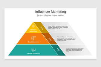Influencer Marketing Presentation PowerPoint Template | Nulivo Market
