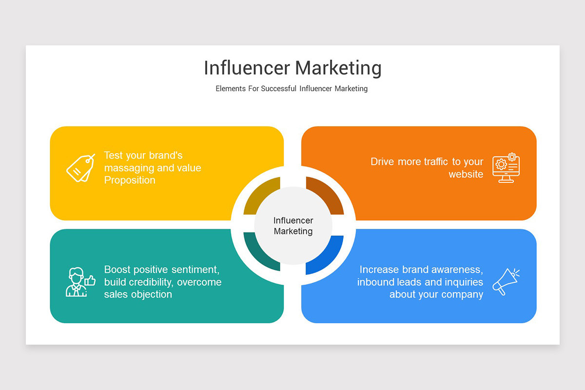 Influencer Marketing Presentation Google Slides Template | Nulivo Market