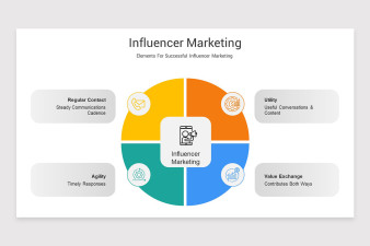 Influencer Marketing Presentation Google Slides Template | Nulivo Market