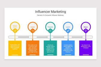 Influencer Marketing Presentation Google Slides Template | Nulivo Market