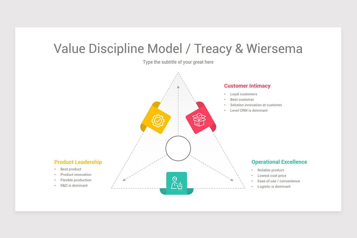 Value Discipline Model PowerPoint PPT Template | Nulivo Market